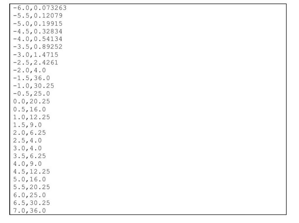 Solved Write a java program that reads data from three | Chegg.com