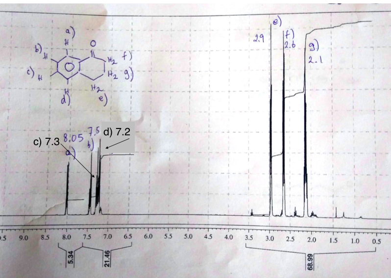 Solved Hi! I have following 1H NMR spectrum of alpha | Chegg.com