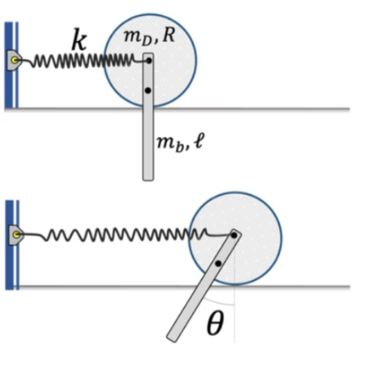 Solved The system shown is made up of a disc, a spring, and | Chegg.com