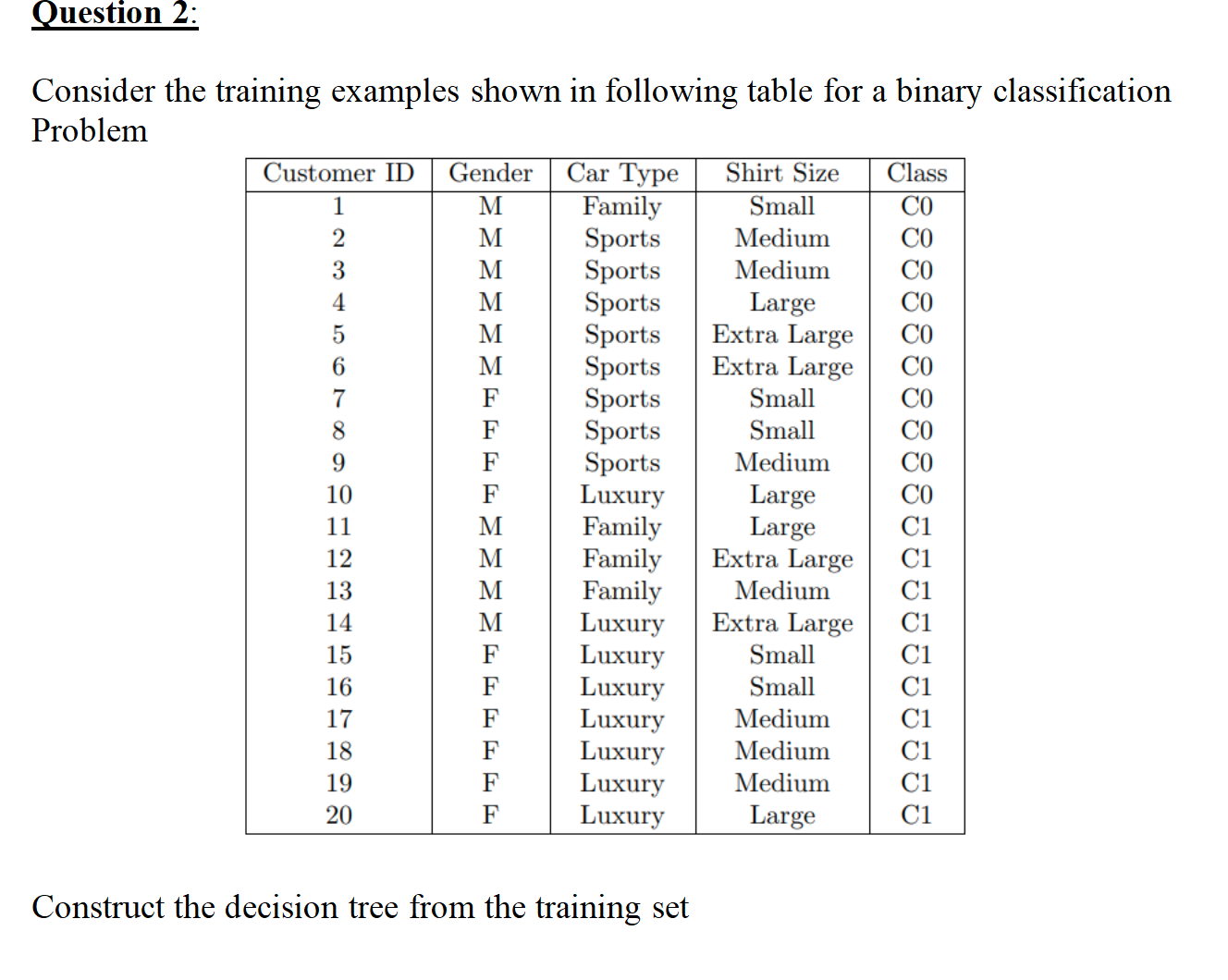 Solved Consider The Training Examples Shown In Following