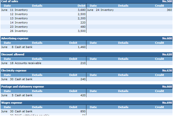 Solved The June transactions above have been journalised and | Chegg.com