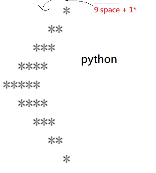 Solved Python Python Python Python Python How To Make This 