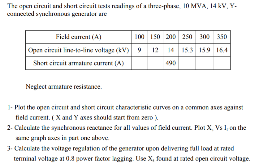 Solved The open circuit and short circuit tests readings of | Chegg.com