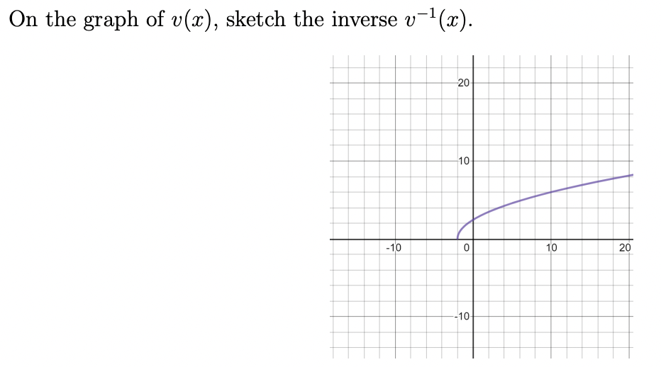 Solved On the graph of v(x), sketch the inverse v−1(x) | Chegg.com