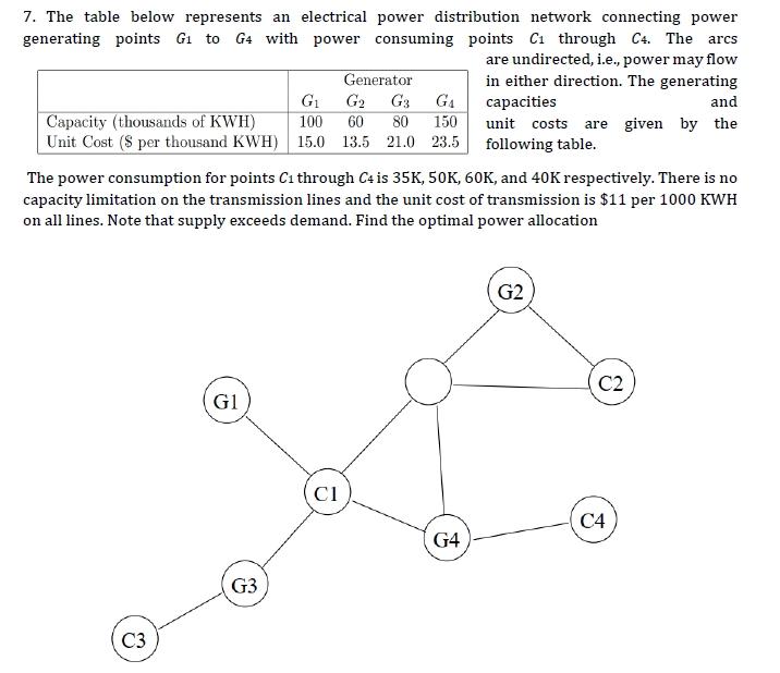 Solved 7. The table below represents an electrical power | Chegg.com