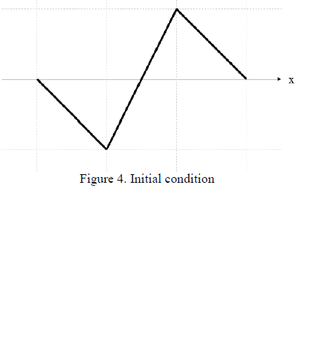 5. (15 pts) Answer the following questions (a) | Chegg.com