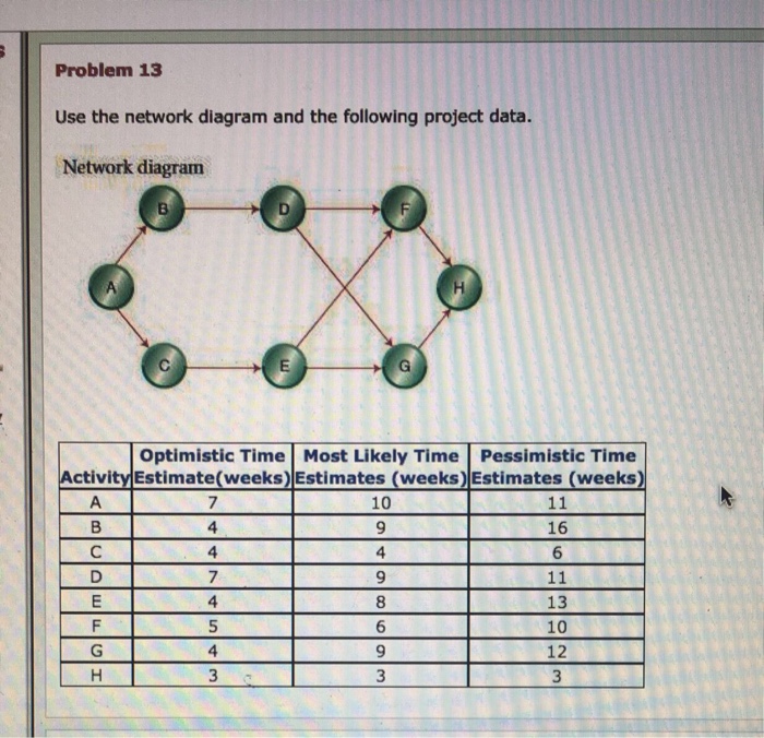 Solved Problem 13 Use the network diagram and the following | Chegg.com