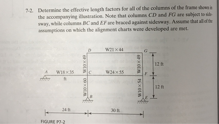 Solved 7-2. Determine the effective length factors for all | Chegg.com
