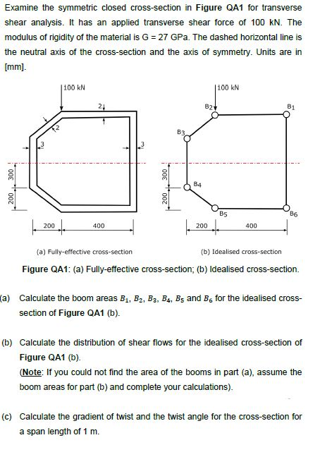 Solved Examine the symmetric closed cross-section in Figure | Chegg.com