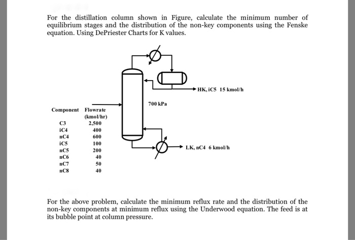 Solved For the distillation column shown in Figure, | Chegg.com