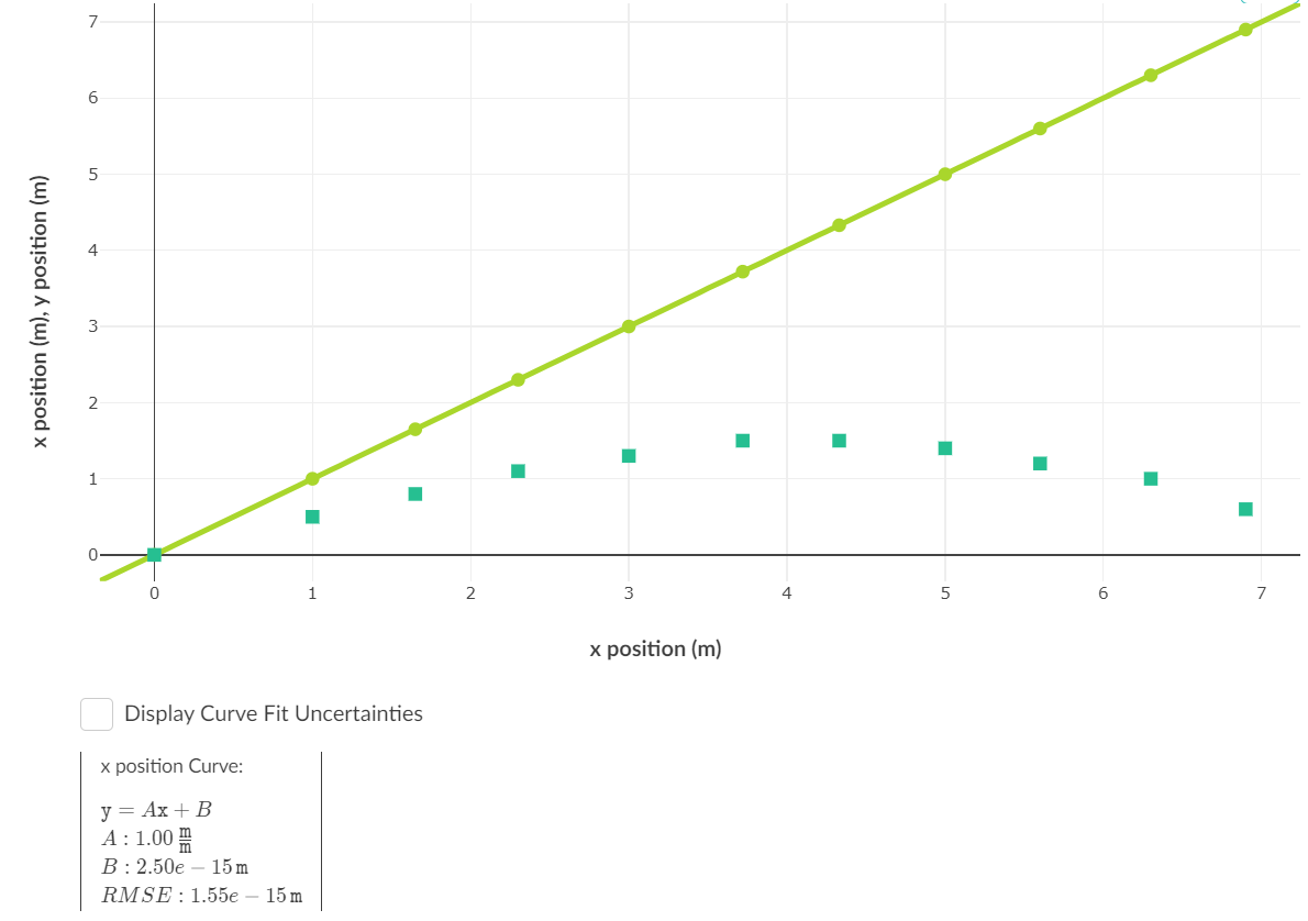 Solved Calculate the Range (Maximum horizontal displacement) | Chegg.com