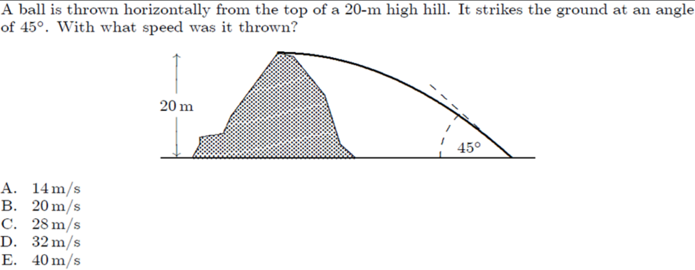 Solved A ball is thrown horizontally from the top of a 20−m | Chegg.com