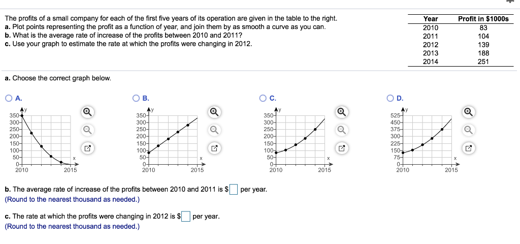 Solved IT The profits of a small company for each of the | Chegg.com