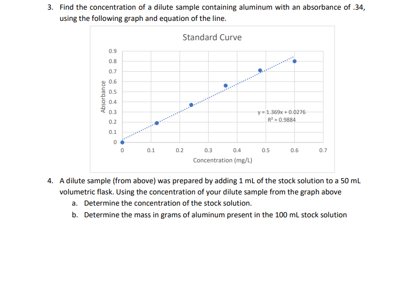 Solved 3. Find the concentration of a dilute sample | Chegg.com