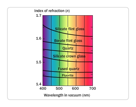 Solved 10. Based on the data in the graph provided, which | Chegg.com