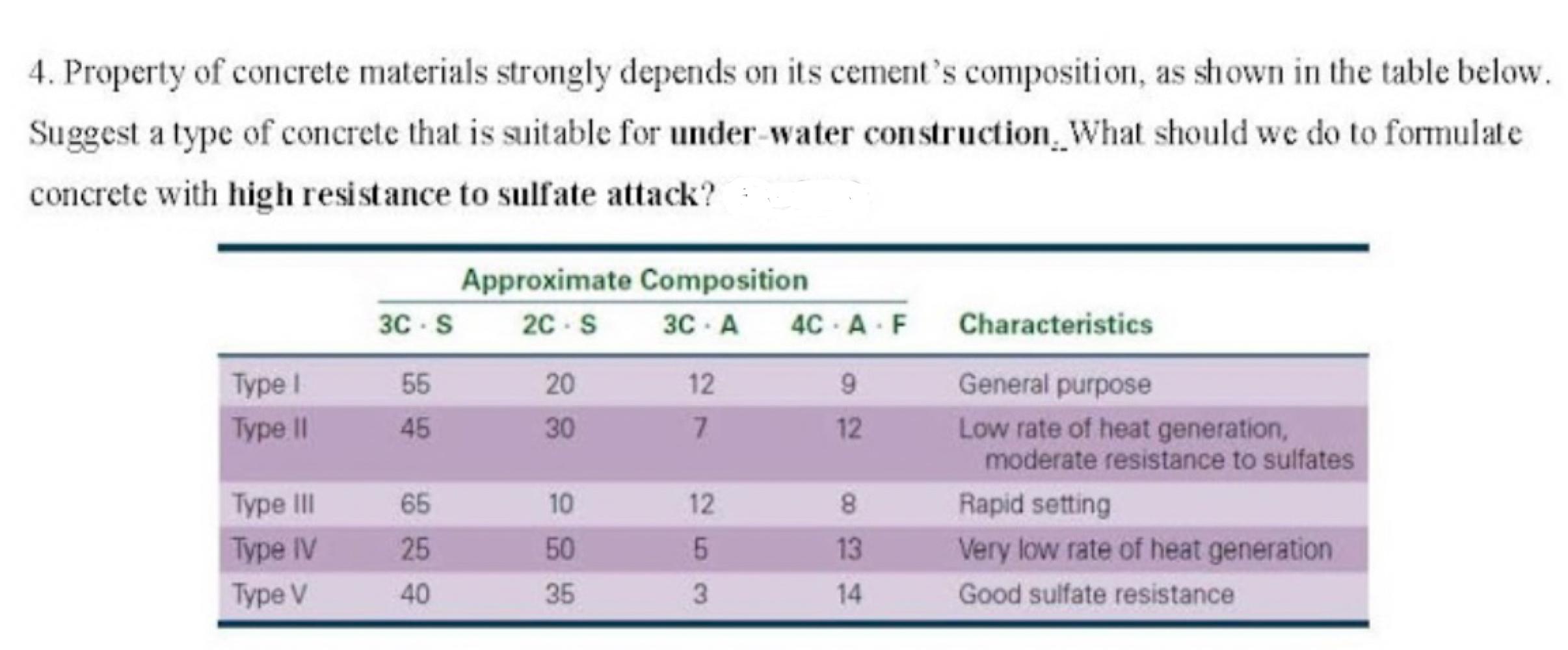 Solved 4. Property of concrete materials strongly depends on | Chegg.com