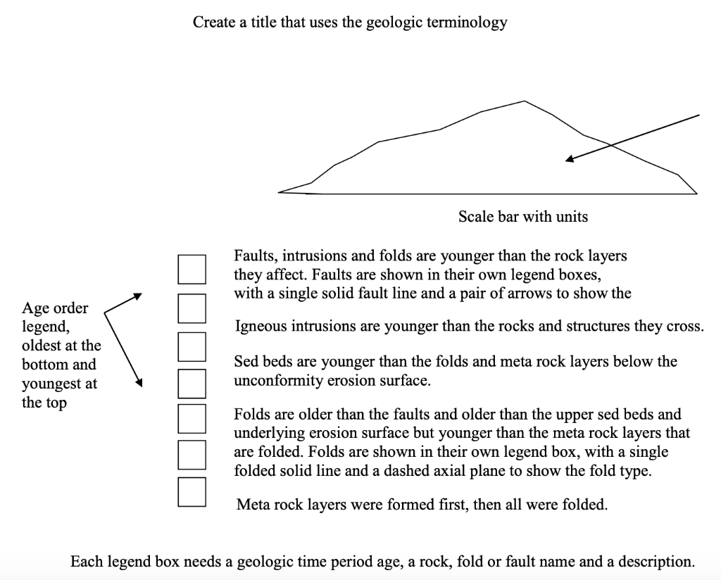 Solved Create a title that uses the geologic terminology | Chegg.com