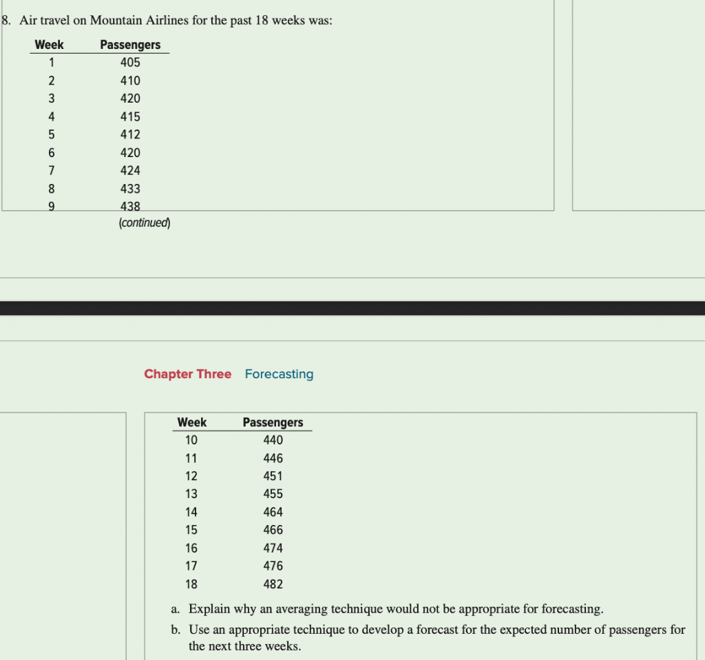 Solved Problem 8 Complete In Excel As Much As