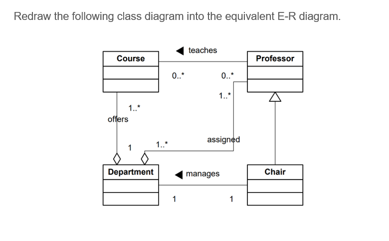 Solved Redraw the following class diagram into the | Chegg.com