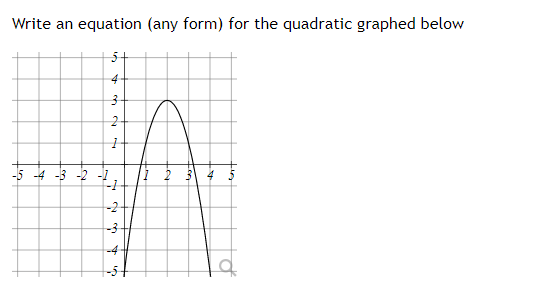 Solved Consider the quadratic function f(x)=−x2−2x+3 | Chegg.com
