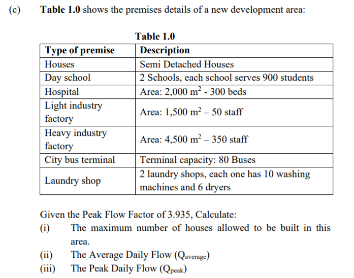 Solved Table 1.0 shows the premises details of a new | Chegg.com