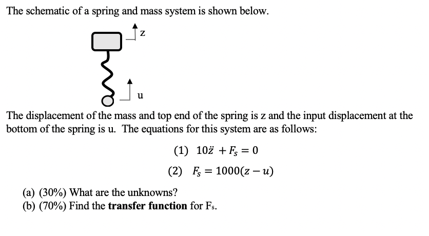 Solved The schematic of a spring and mass system is shown | Chegg.com