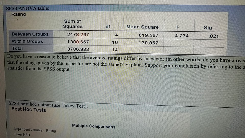 Solved SPSS ANOVA table: Rating Sum of Squares df Mean | Chegg.com