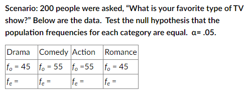 Solved The expected frequency, fe = ____ Chi Square test | Chegg.com