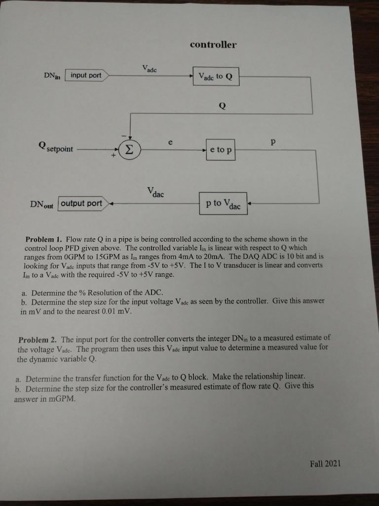 Solved controller Vade DN in input port Vade to Q Q р | Chegg.com
