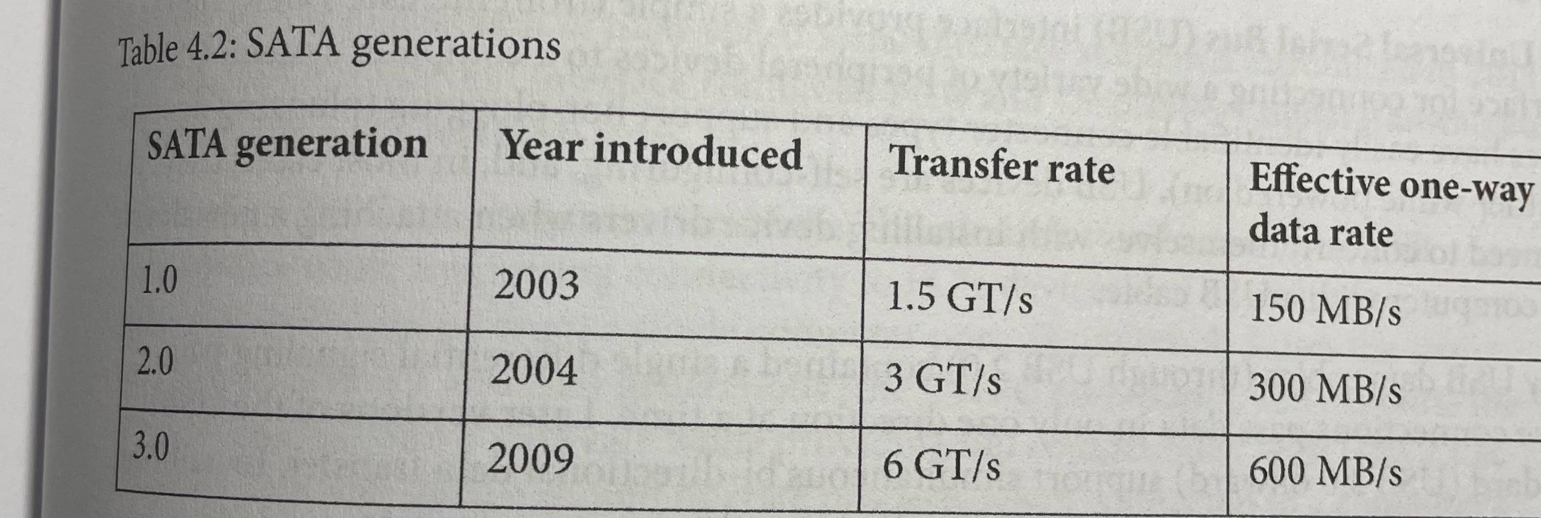 3. Using OS-specific software ("Advanced Display | Chegg.com