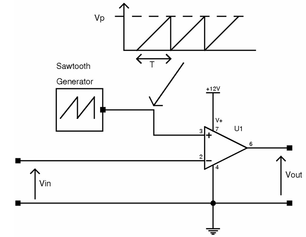 Consider the circuit of Figure 3. The sawtooth | Chegg.com