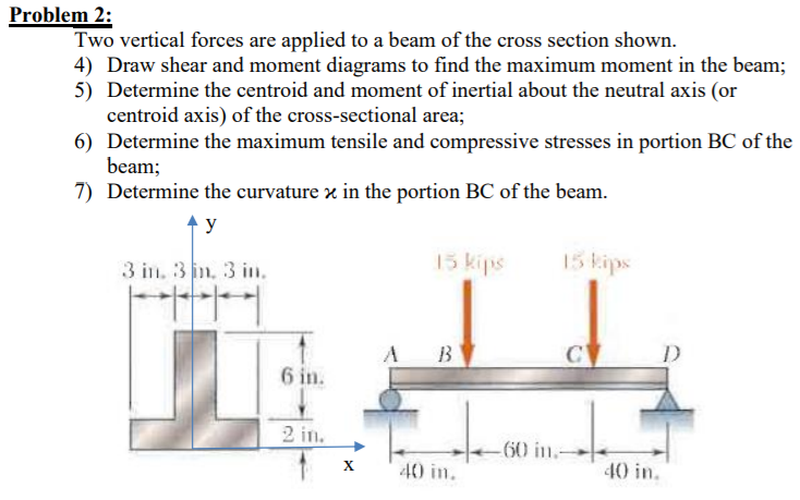 Solved Problem 2: Two vertical forces are applied to a beam | Chegg.com