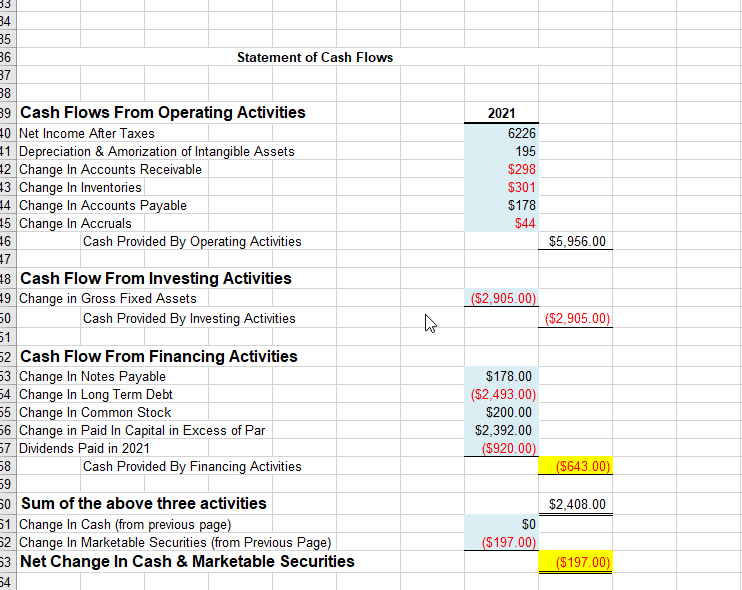 Statement of Cash Flows Spreadsheet Example Module II | Chegg.com
