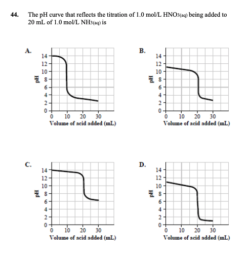 Solved The pH curve that reflects the titration of 1.0 | Chegg.com