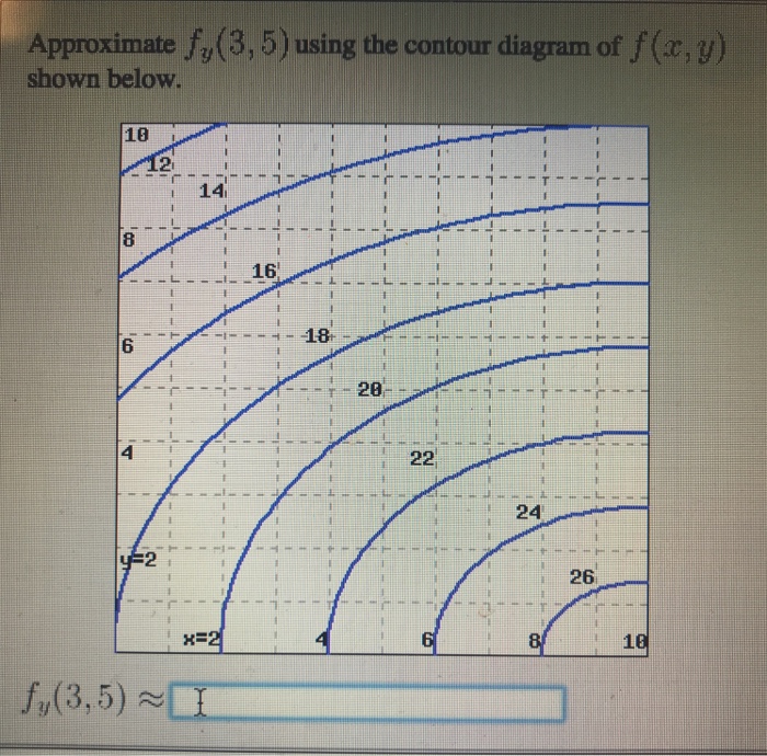 Solved Approximate shown below (3,5) using the contour | Chegg.com Solved Approximate shown below (3,5) using the contour | Chegg.com