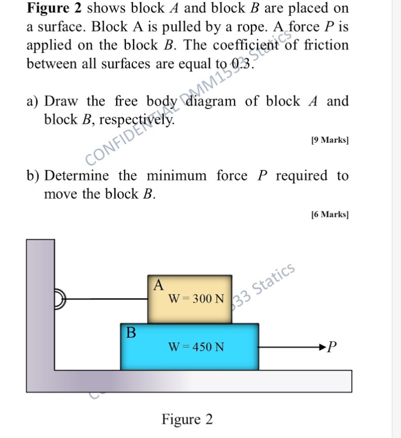 Solved Figure 2 shows block A and block B are placed on a | Chegg.com