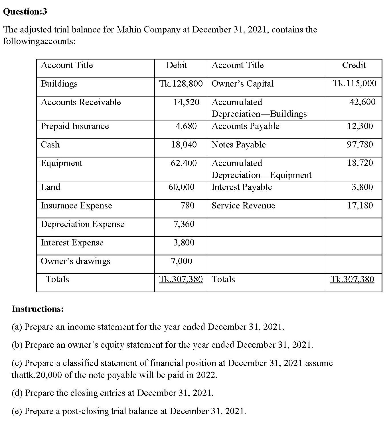 Solved Dear tutor, i will provide you two upvote. I need | Chegg.com