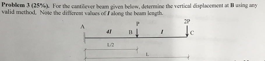 Solved Problem 3(25%). For the cantilever beam given below, | Chegg.com