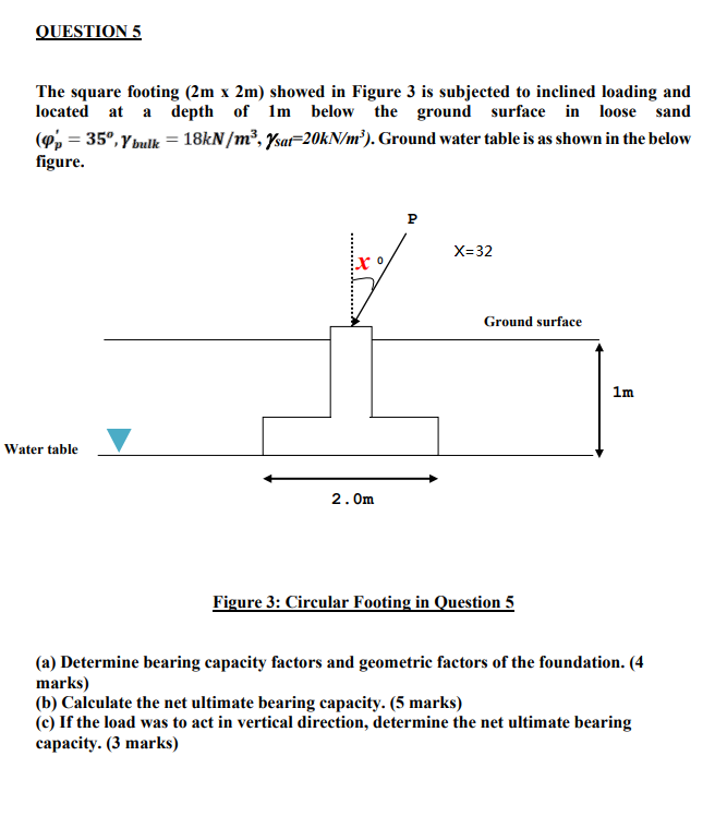 Solved QUESTION 5 The square footing (2m x 2m) showed in | Chegg.com