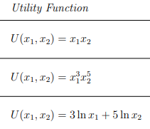 Solved Could you please derive the demand function of the | Chegg.com