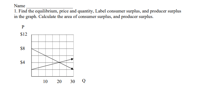 Solved NameFind the equilibrium, price and quantity, Label | Chegg.com