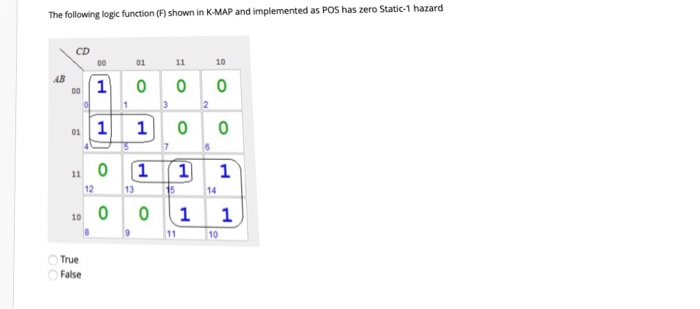 Solved Following Logic Function F Shown K Map Implemented Pos Zero Static 1 Hazared Cd 10 1 3666
