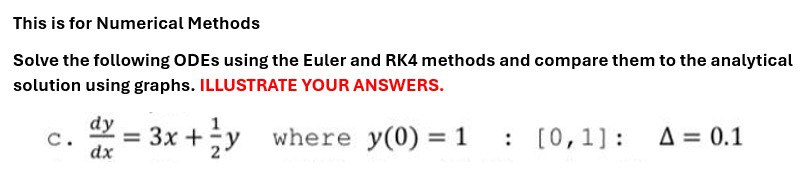 Solved This is ﻿for Numerical MethodsSolve the following | Chegg.com