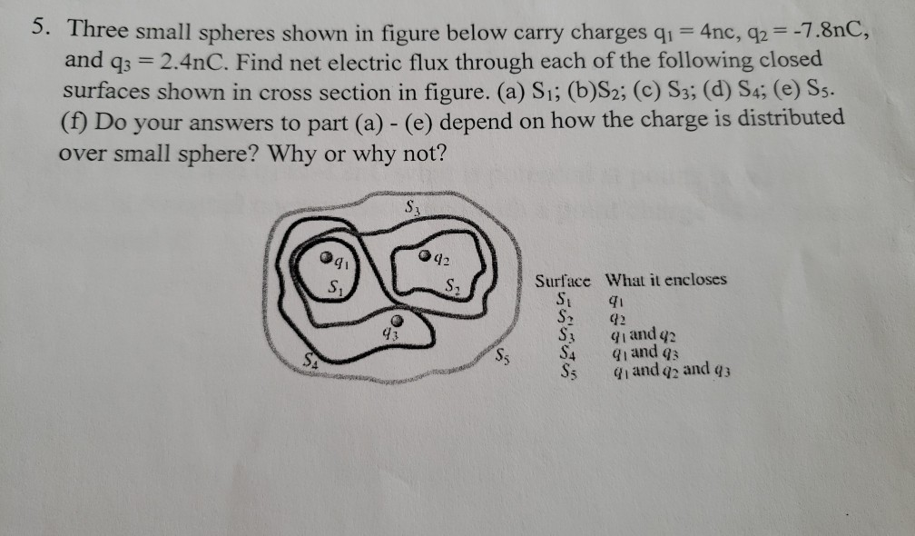 Solved 5. Three small spheres shown in figure below carry | Chegg.com
