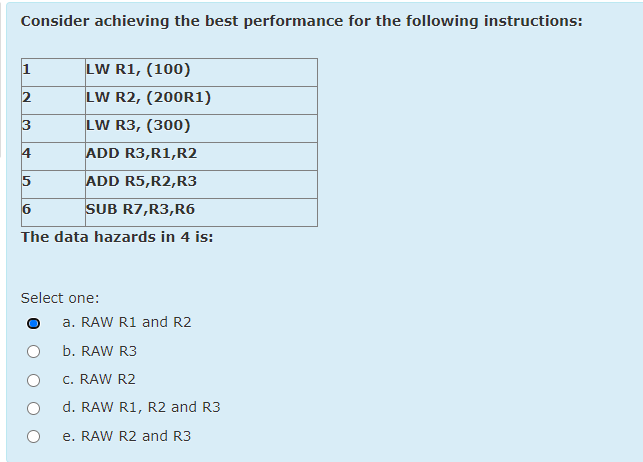 Solved Consider achieving the best performance for the | Chegg.com