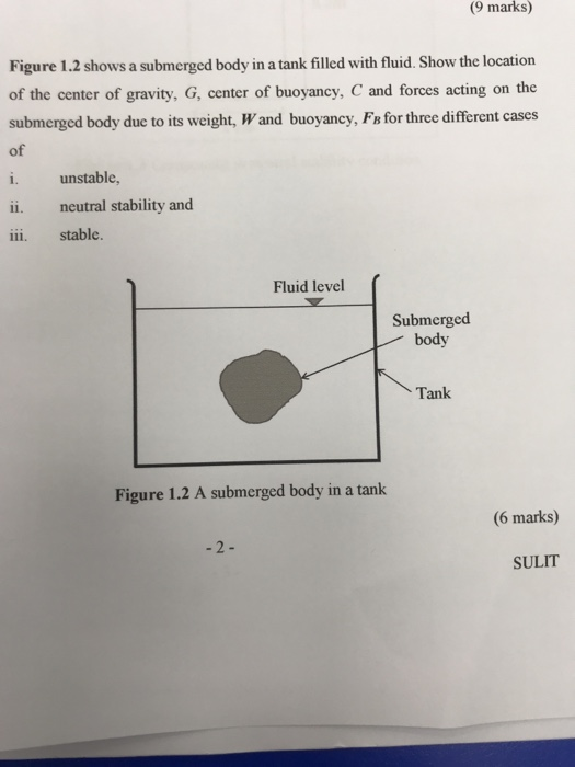 Solved figure 1.2 shows a submerged body in a tank filled | Chegg.com