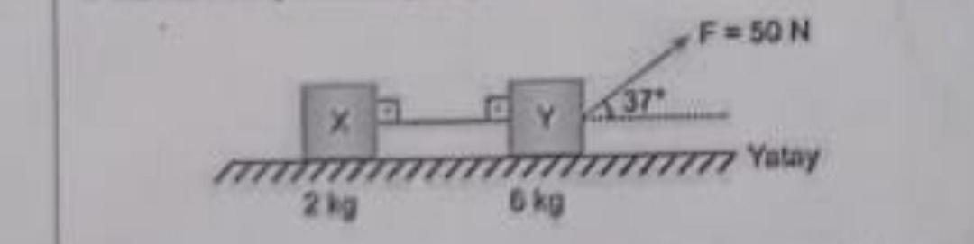 Solved Objects X and Y with masses of 2 kg and 6 kg are tied | Chegg.com