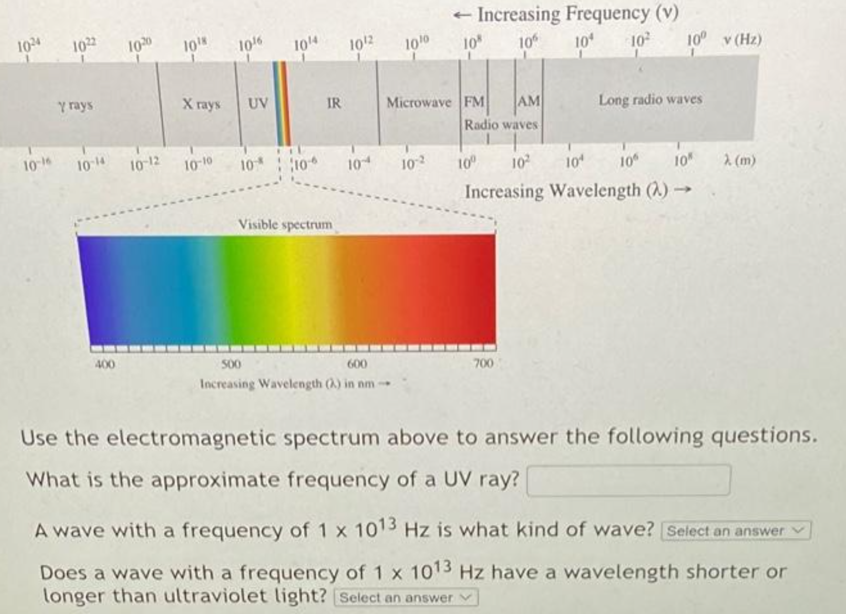 Solved Use the electromagnetic spectrum above to answer the | Chegg.com