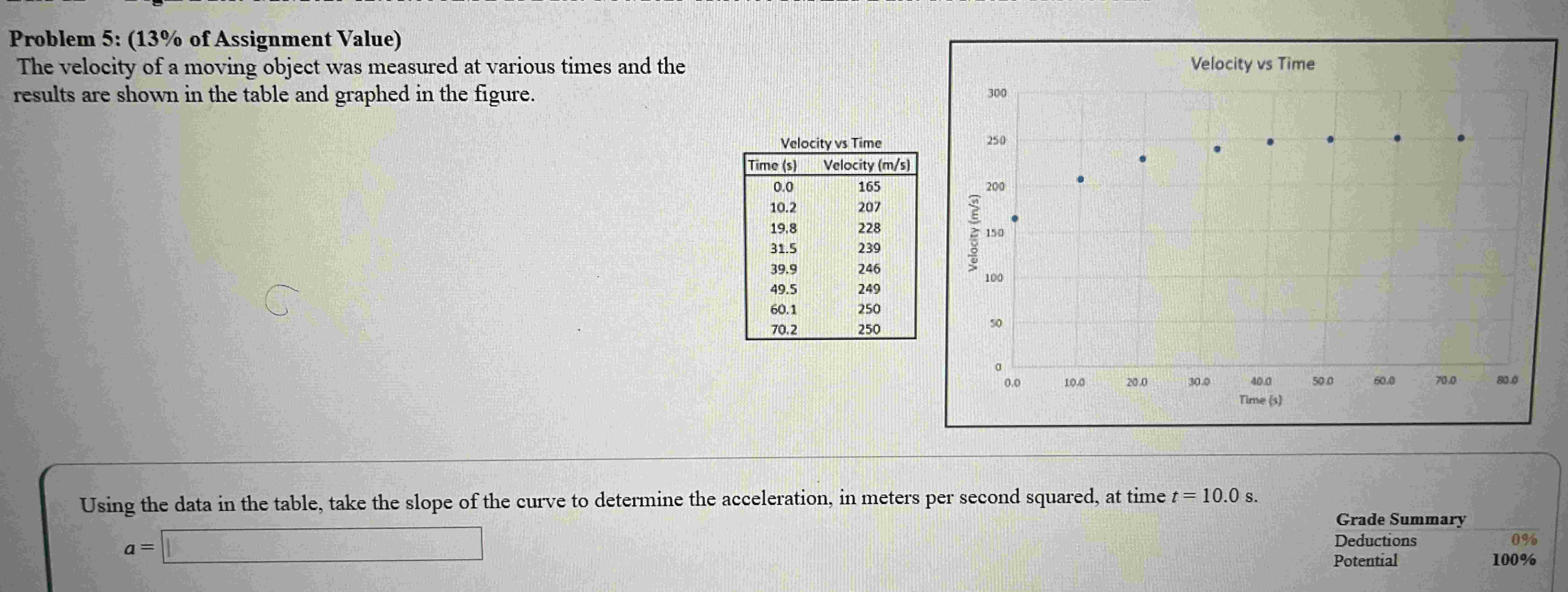 Solved Problem 5: ( \( 13 \% \) ﻿of Assignment Value)The | Chegg.com
