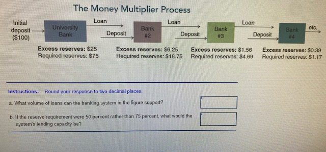 Solved The Money Multiplier Process Loan Loan Loan etc. | Chegg.com